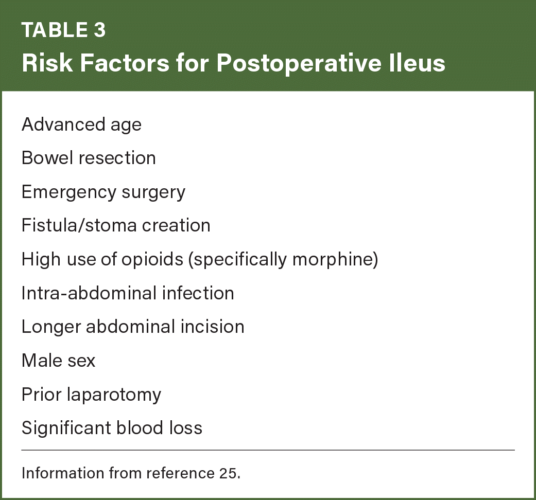Small Bowel Obstruction and Ileus - Abdominal Pain Syndromes | FP ...