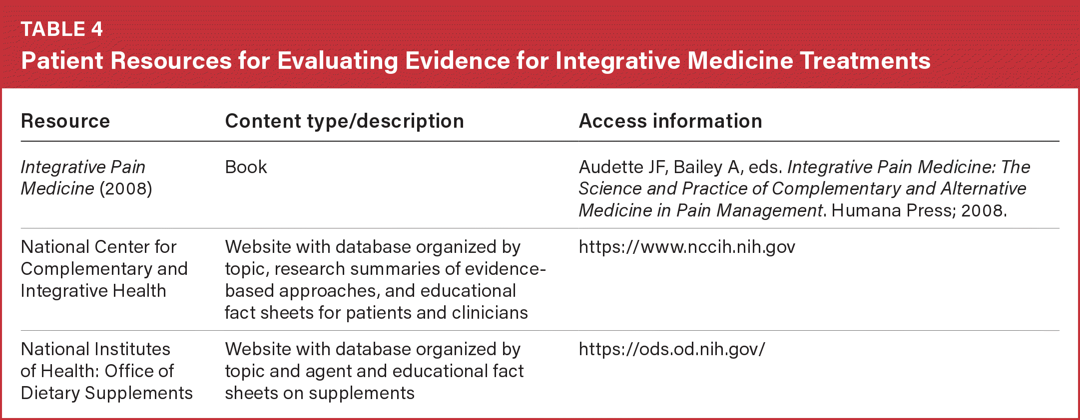 Psychological and Integrative Therapies - Musculoskeletal Treatments ...