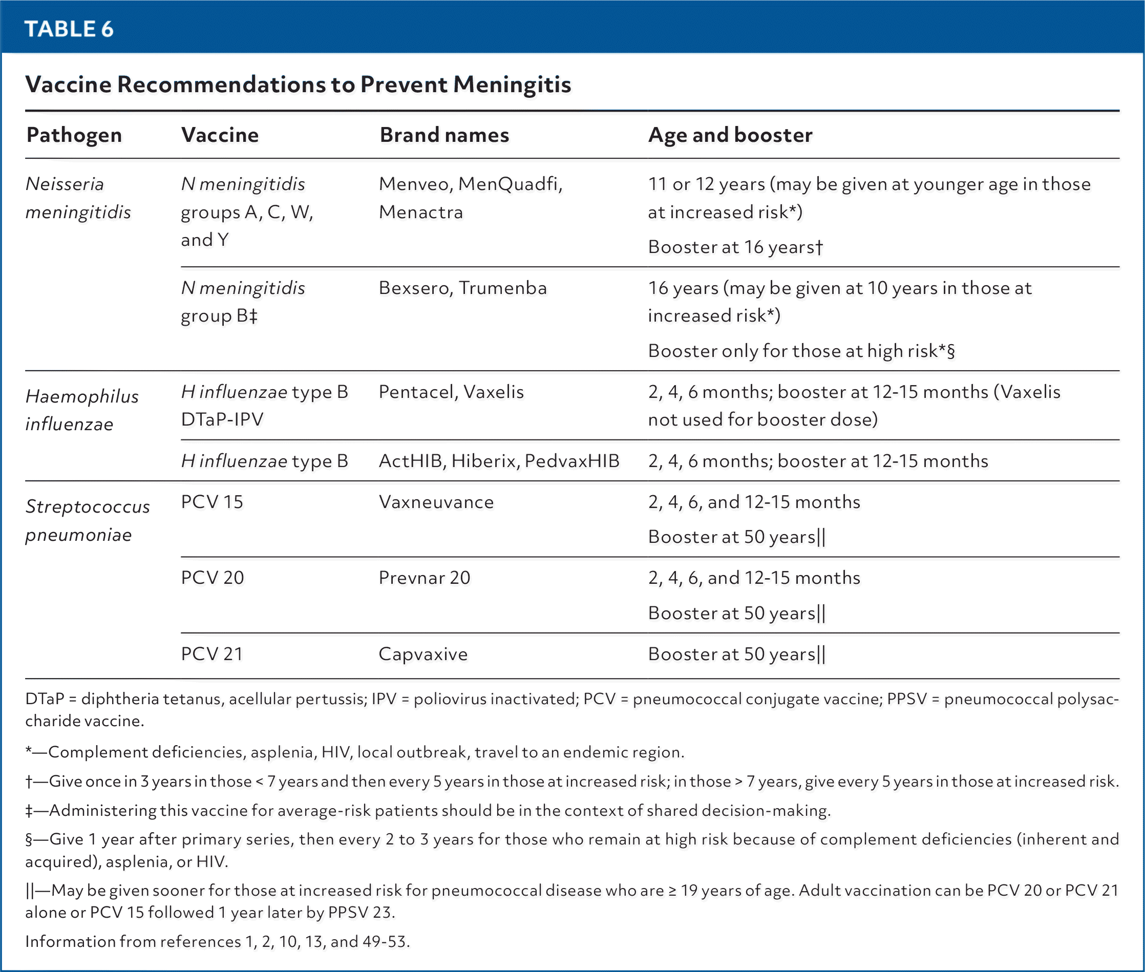Aseptic and Bacterial Meningitis: Diagnosis, Treatment, and Prevention ...