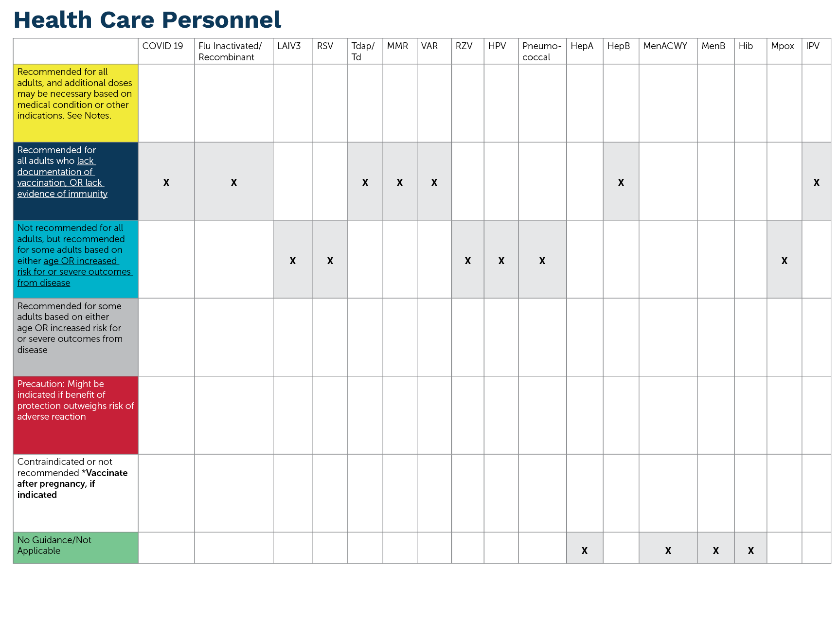 Adult Immunization Schedule | AAFP