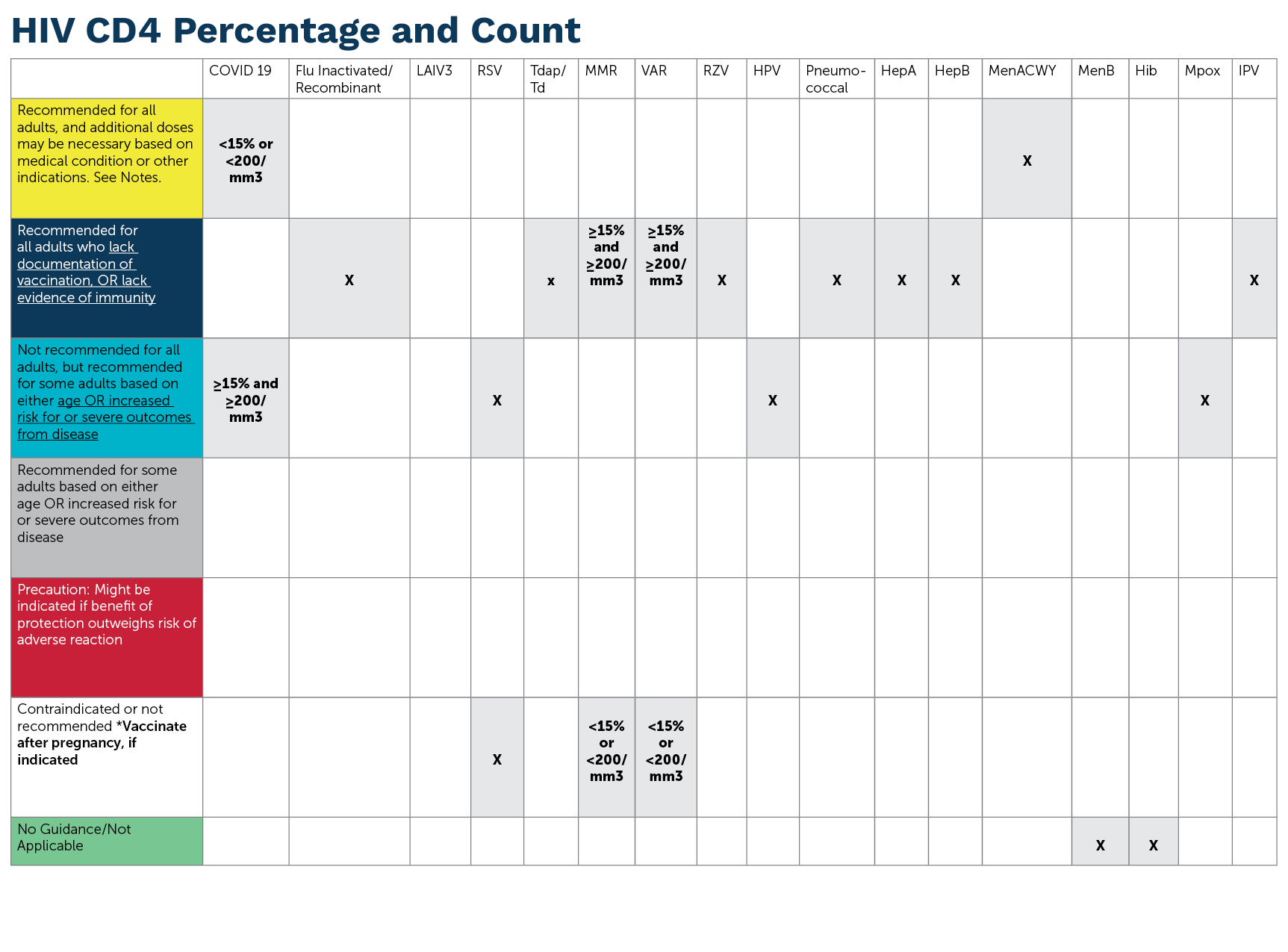 Adult Immunization Schedule | AAFP