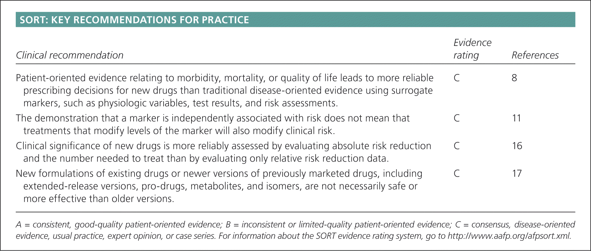 Clinical recommendation