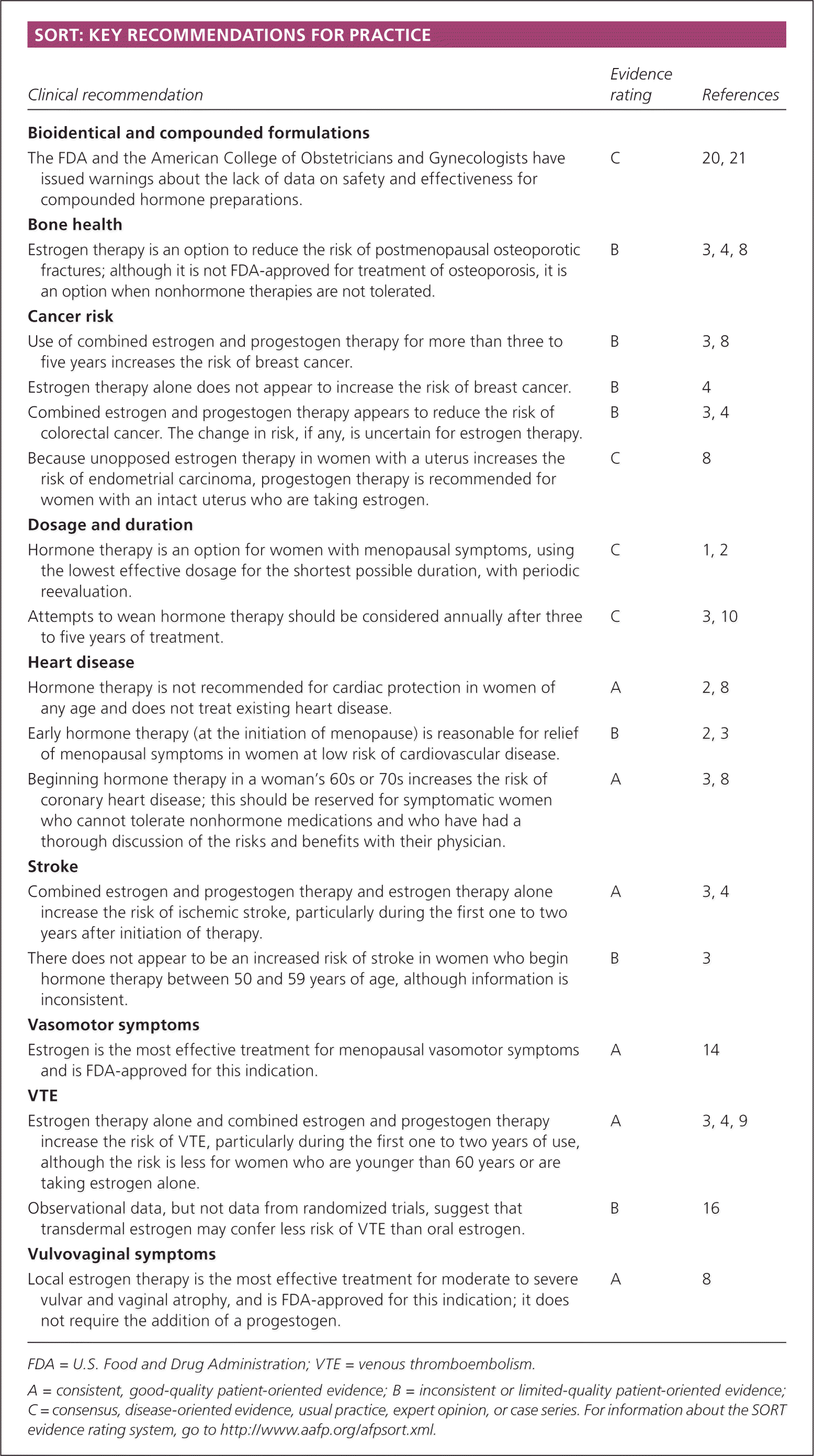 Clinical recommendation