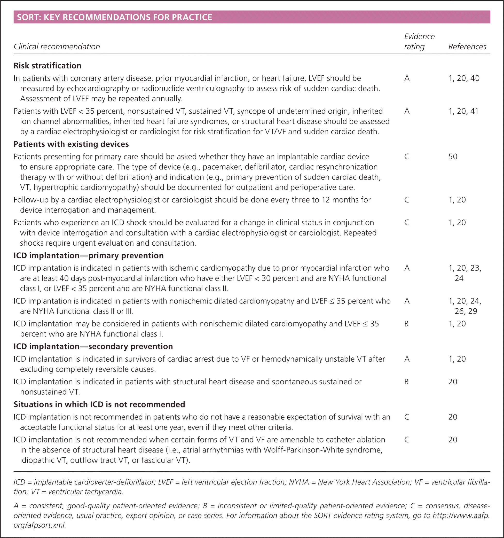 Clinical recommendation