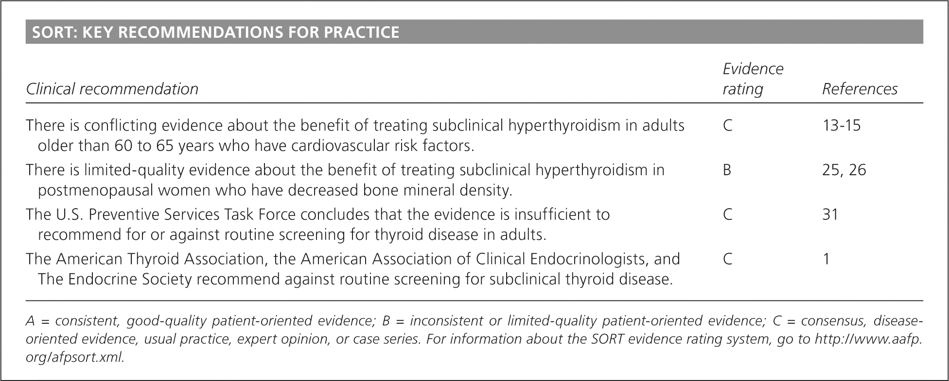 Clinical recommendation