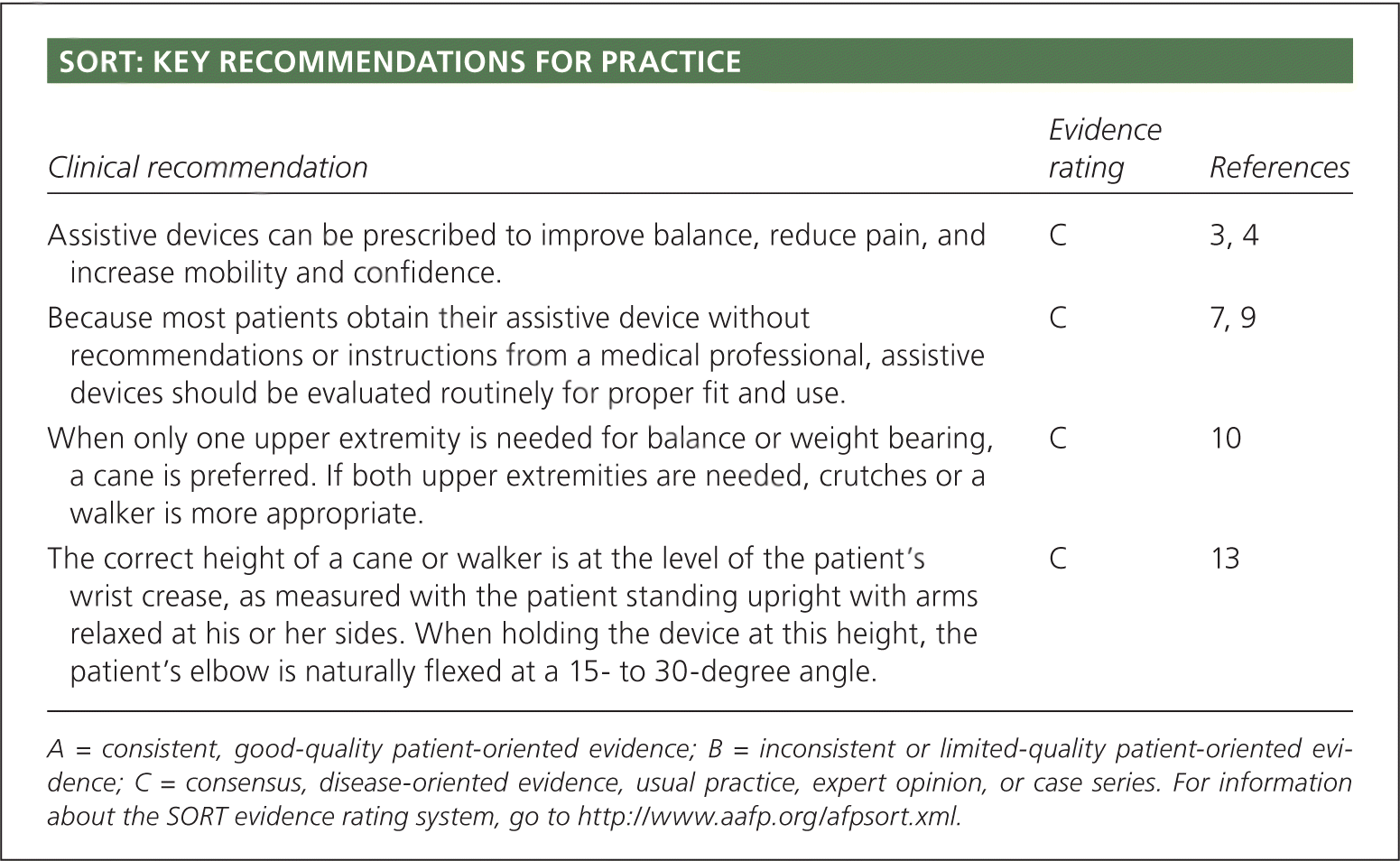 Clinical recommendation