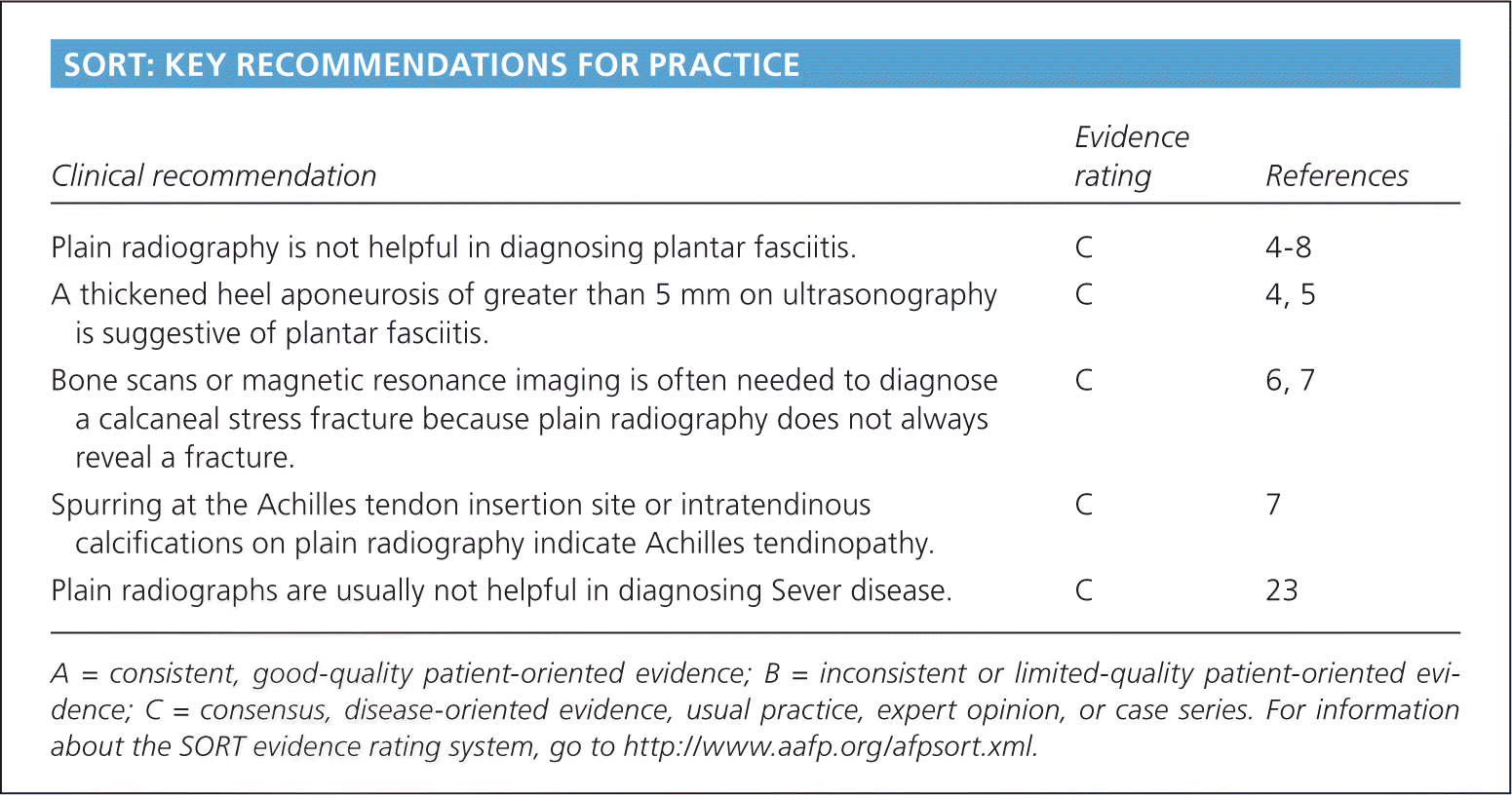 Clinical recommendation