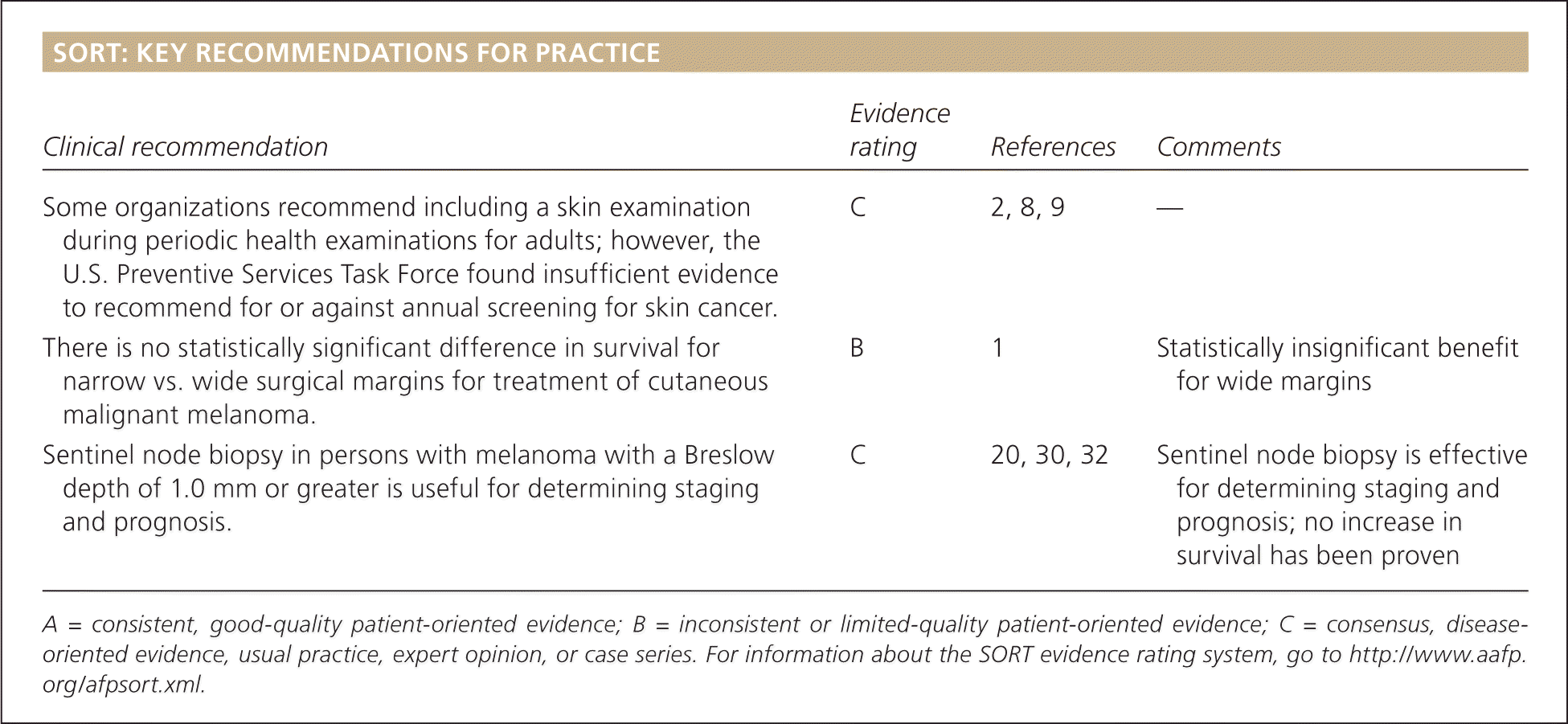 Clinical recommendation