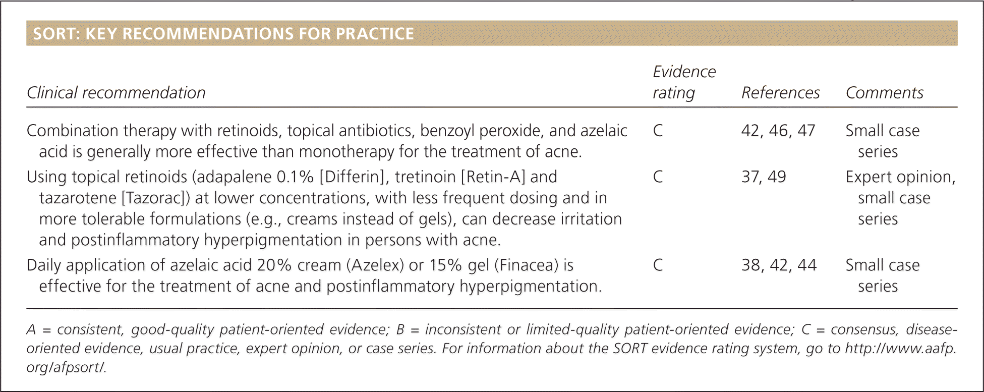 Evidence rating References Comments