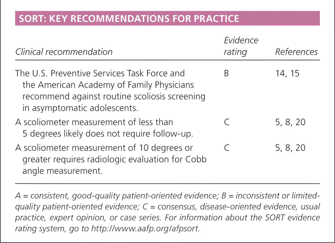 Evidence rating References