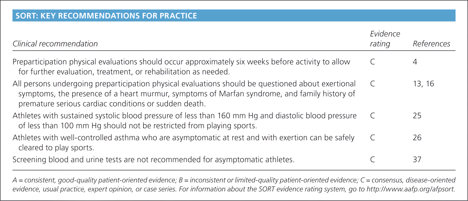 Evidence rating References