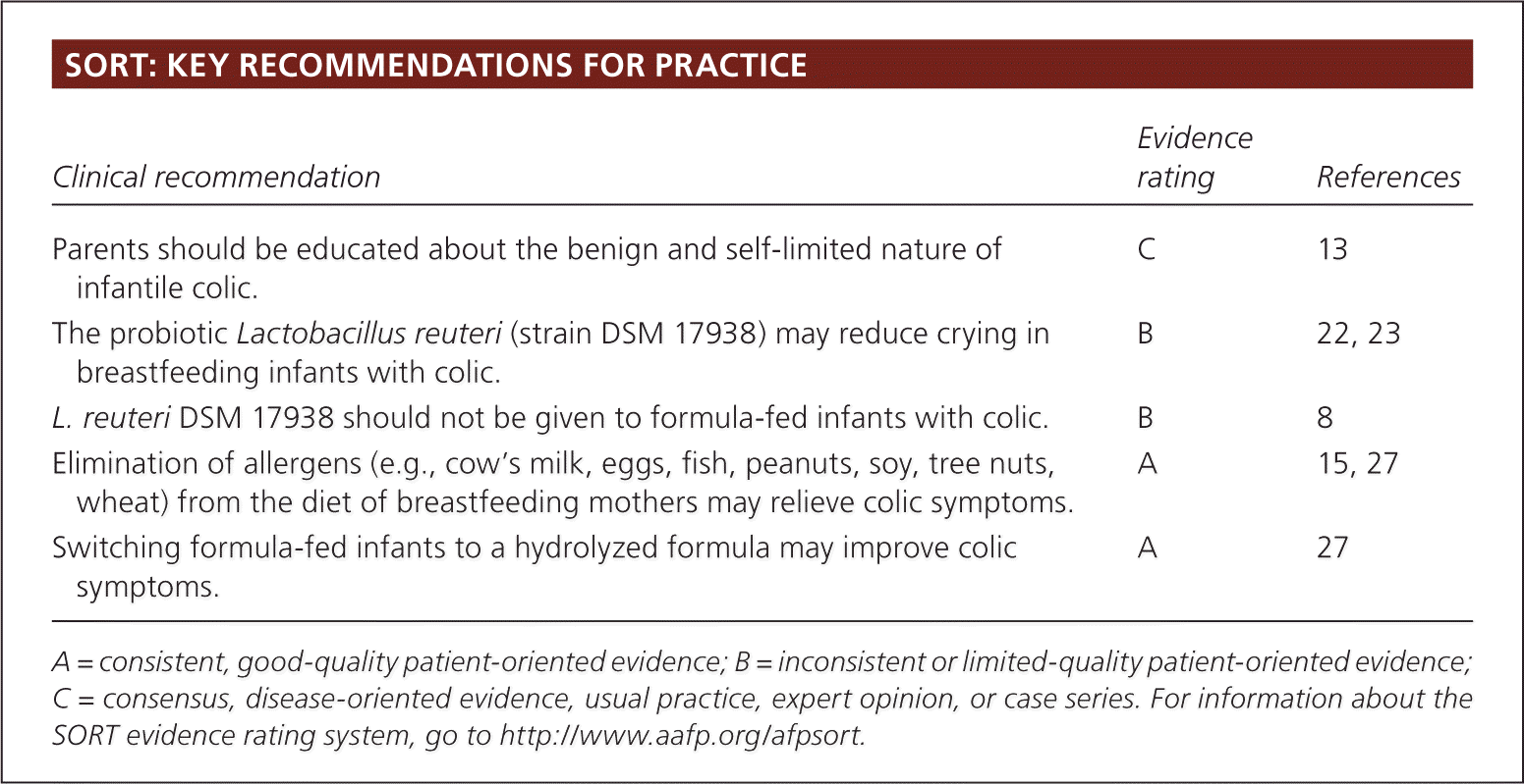 Evidence rating References