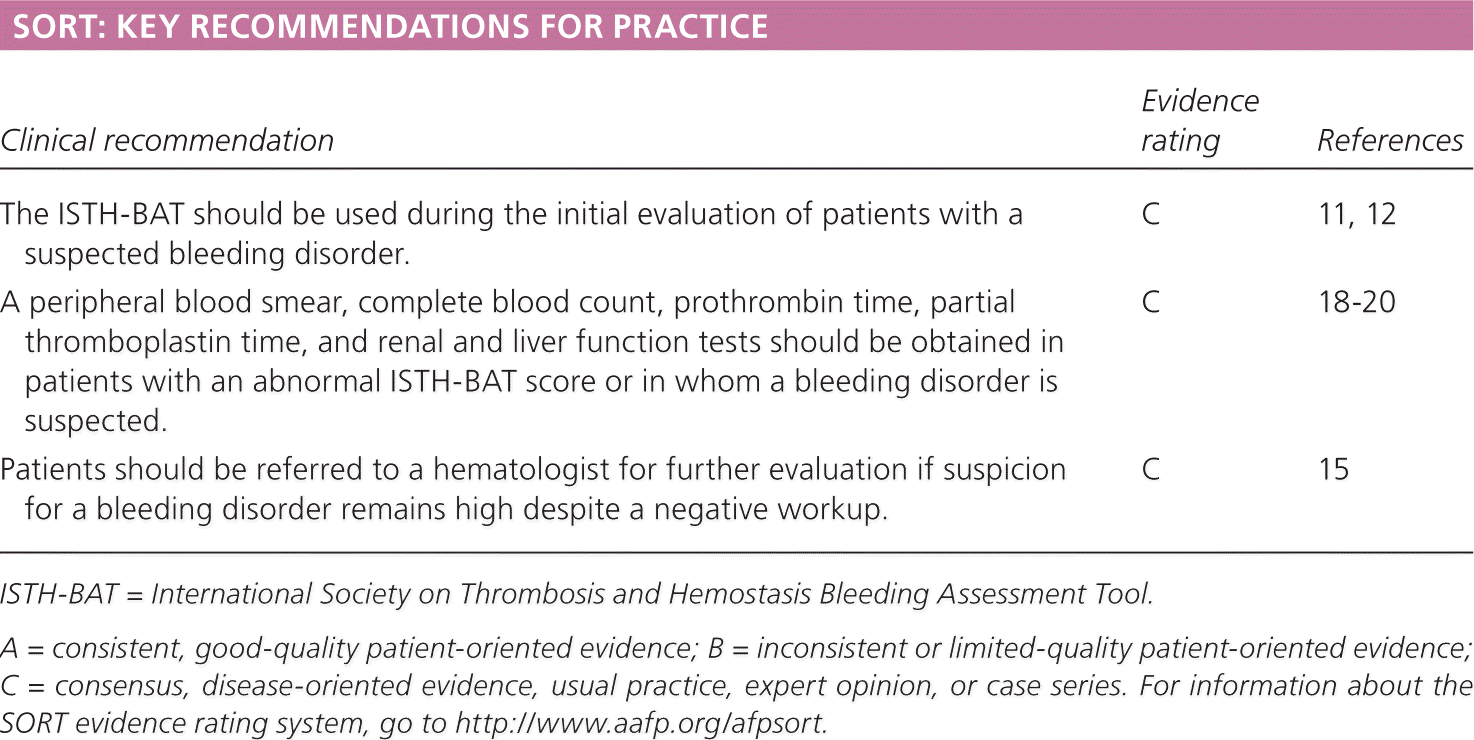 Evidence rating References