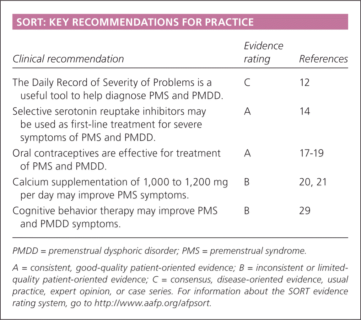 Evidence rating References
