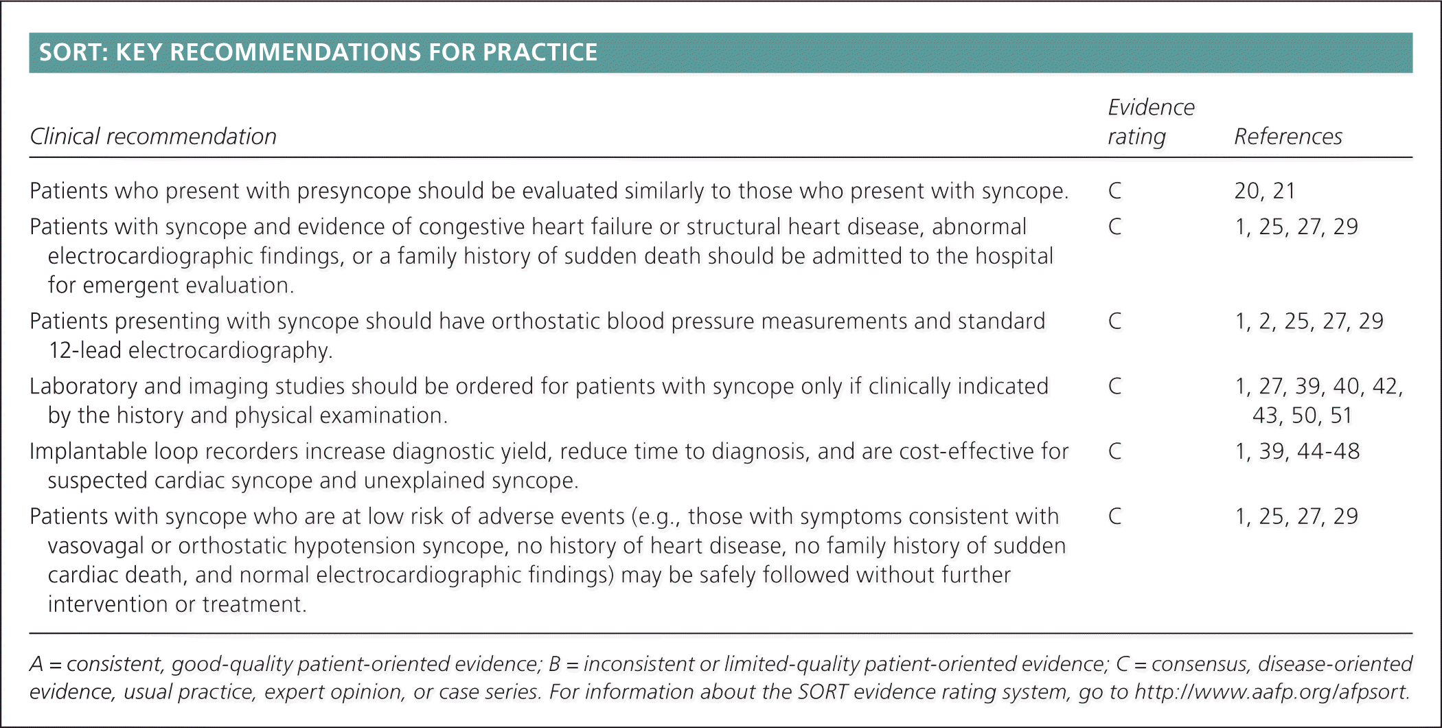 Evidence rating References