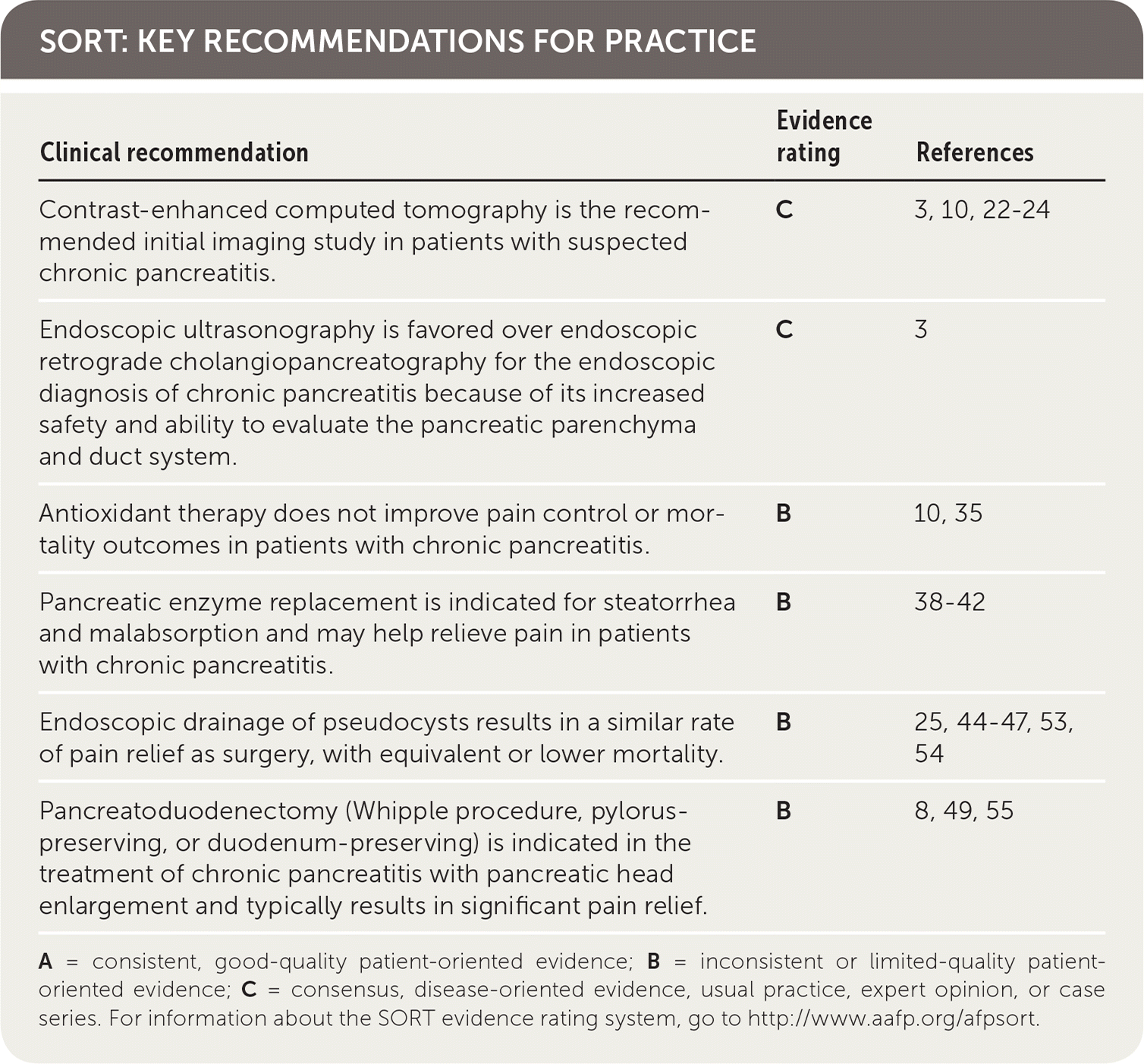 Evidence rating References
