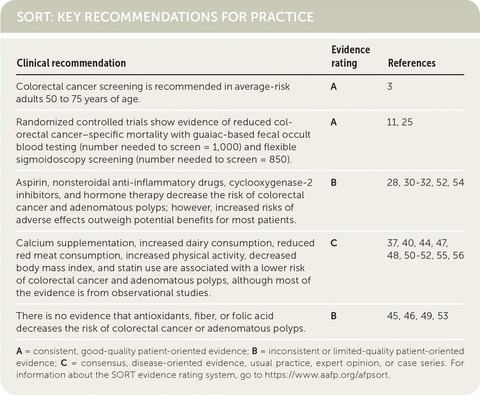 Evidence rating References