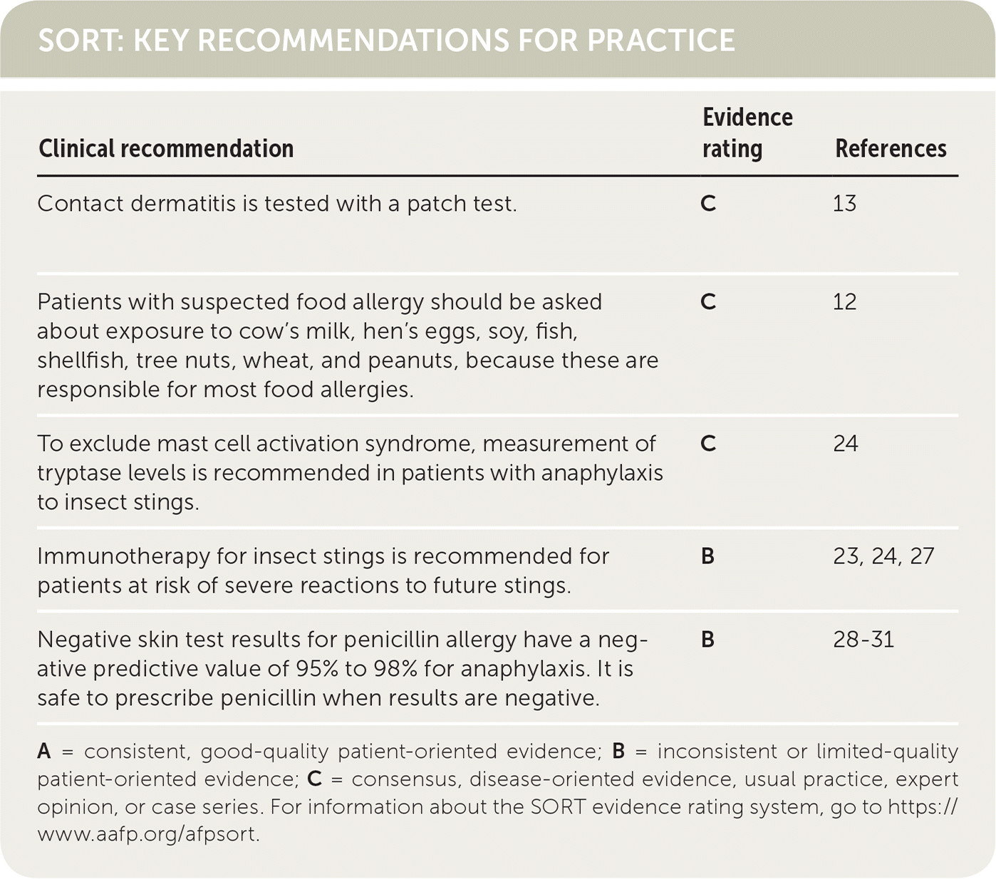 Evidence rating References
