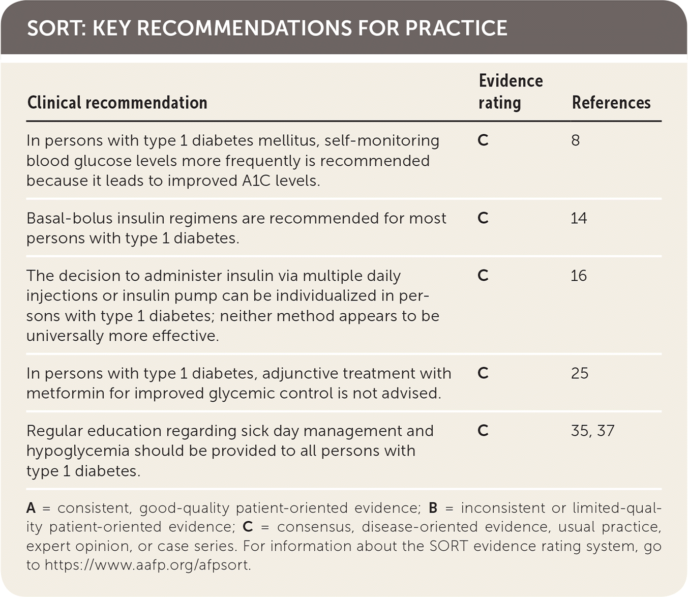 Evidence rating References