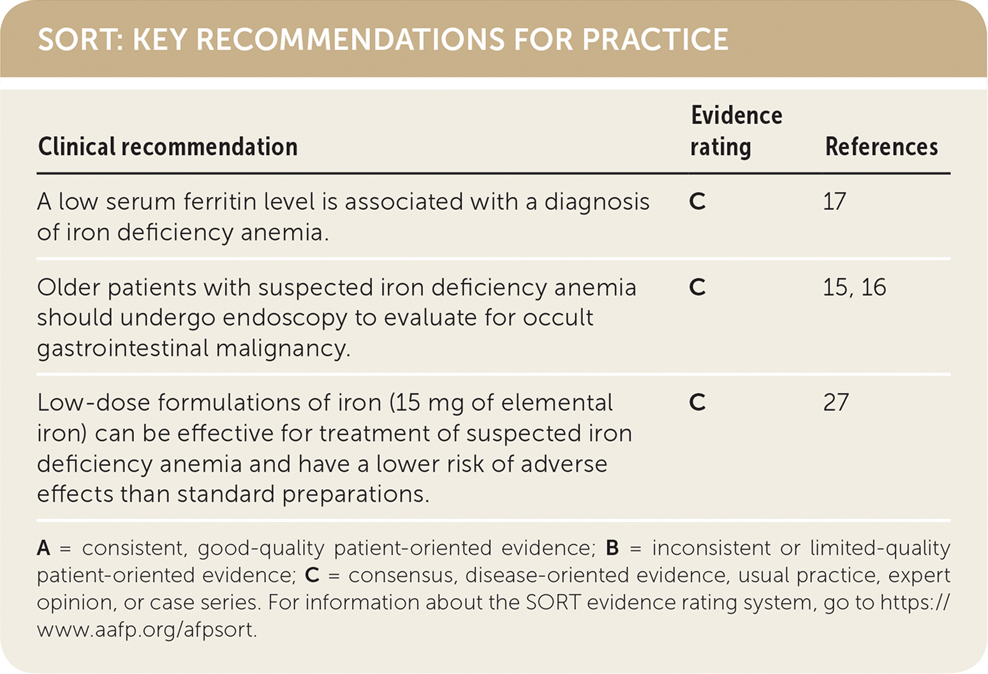 Evidence rating References