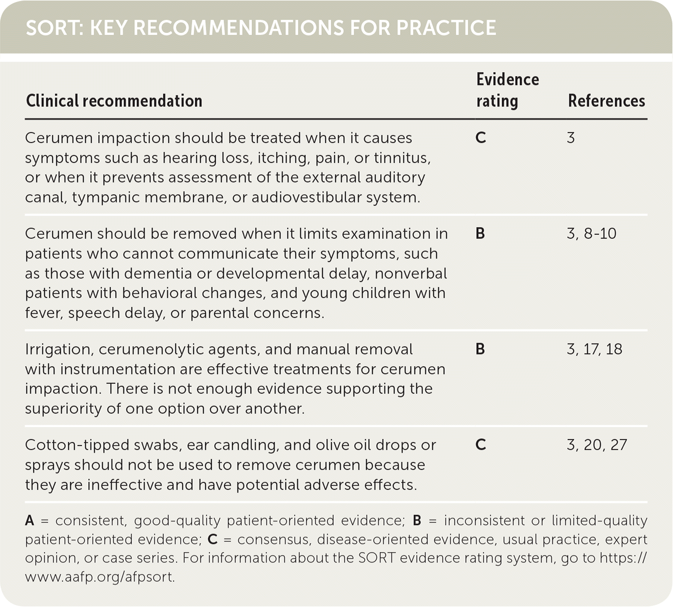 Clinical recommendation