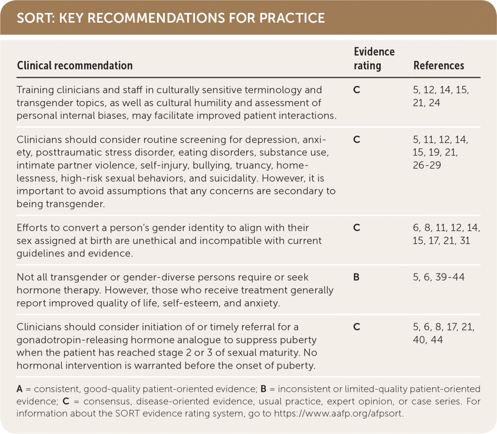 Evidence rating References