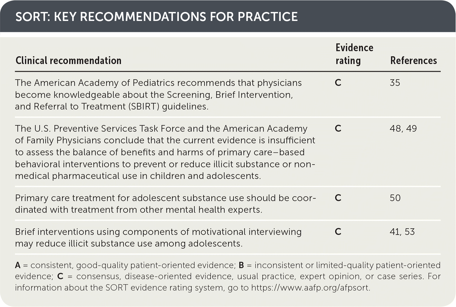Evidence rating References