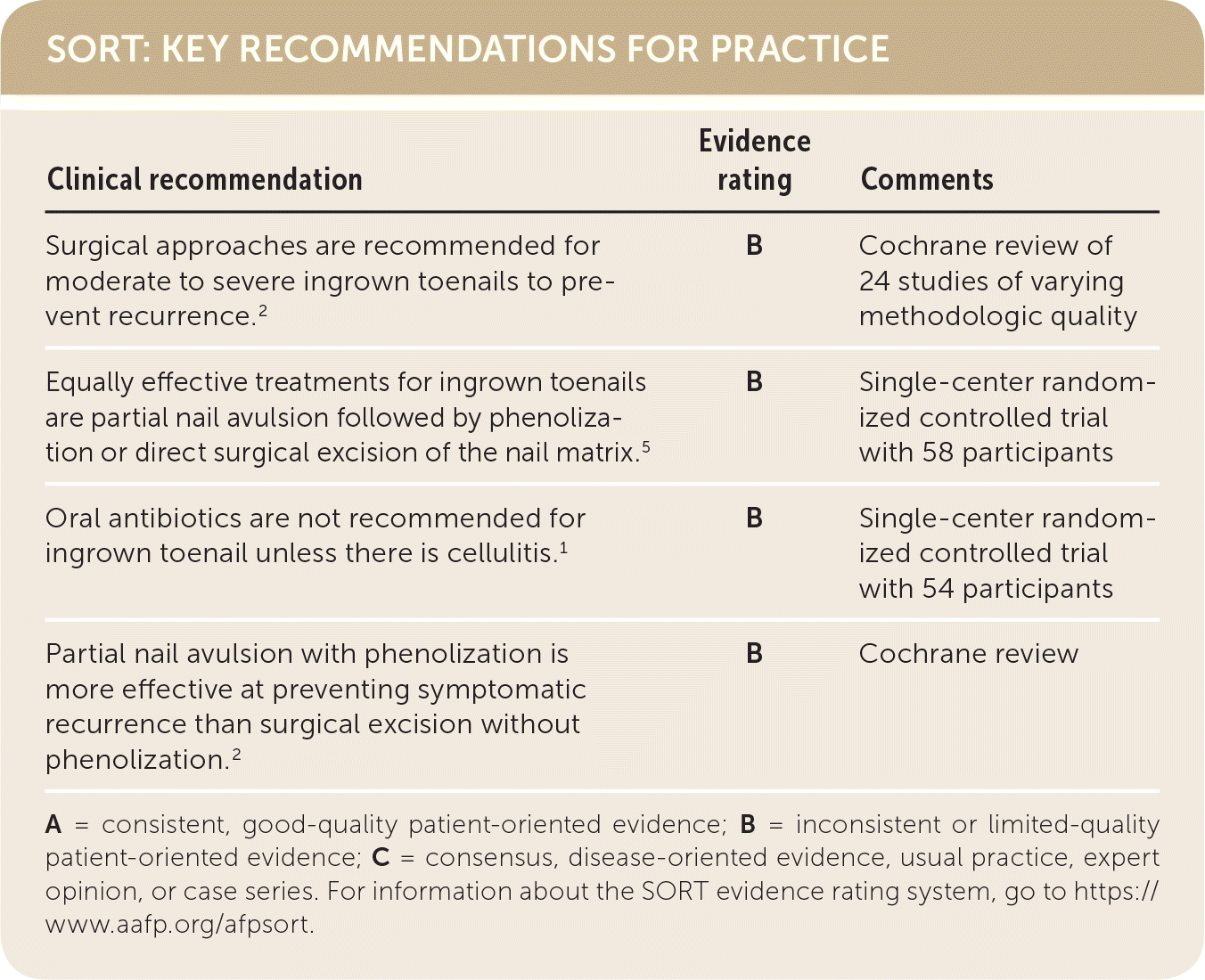 Evidence rating Comments