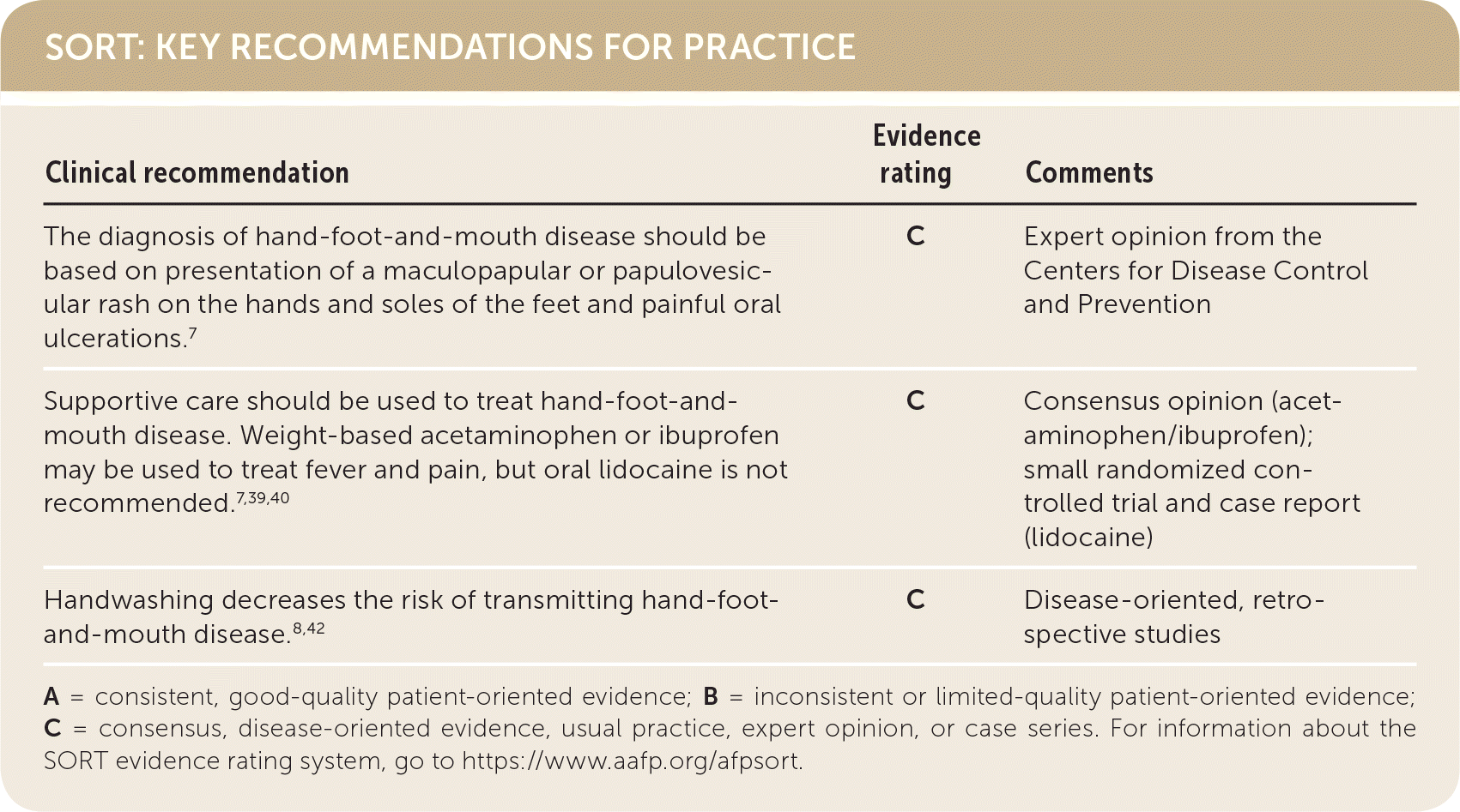 Evidence rating Comments
