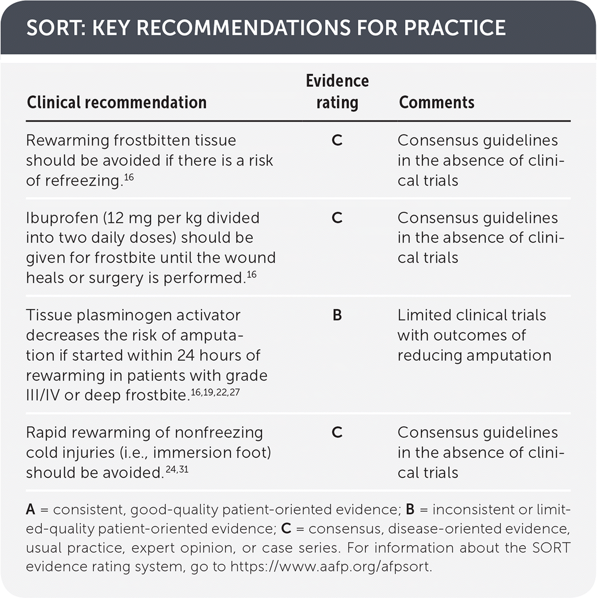 Evidence rating Comments