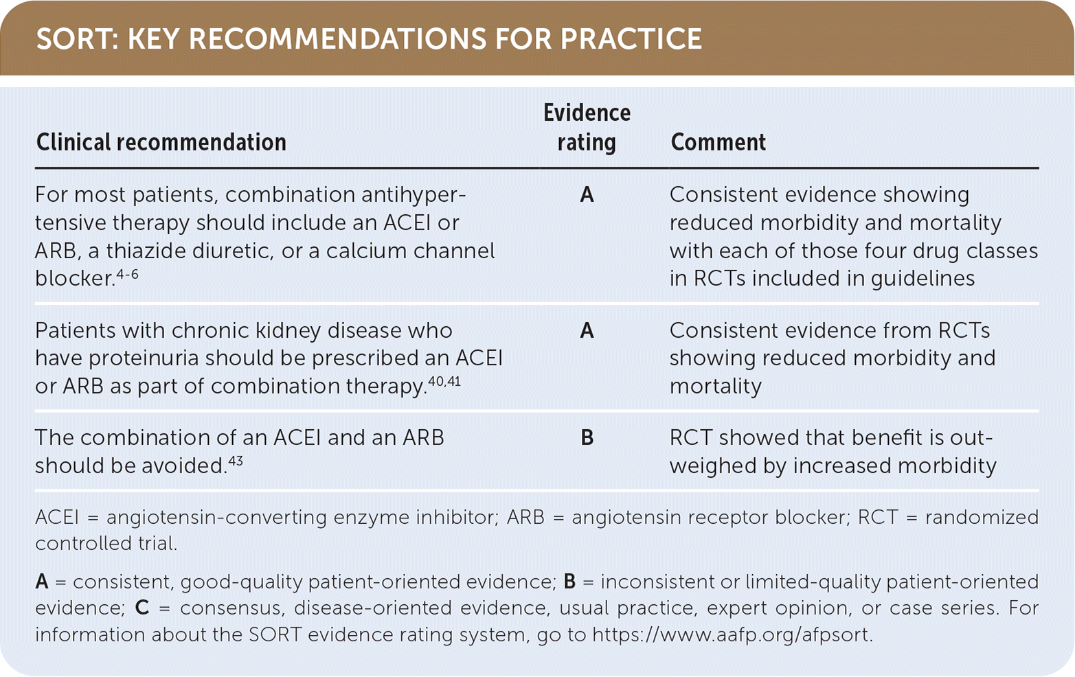 Evidence rating Comment