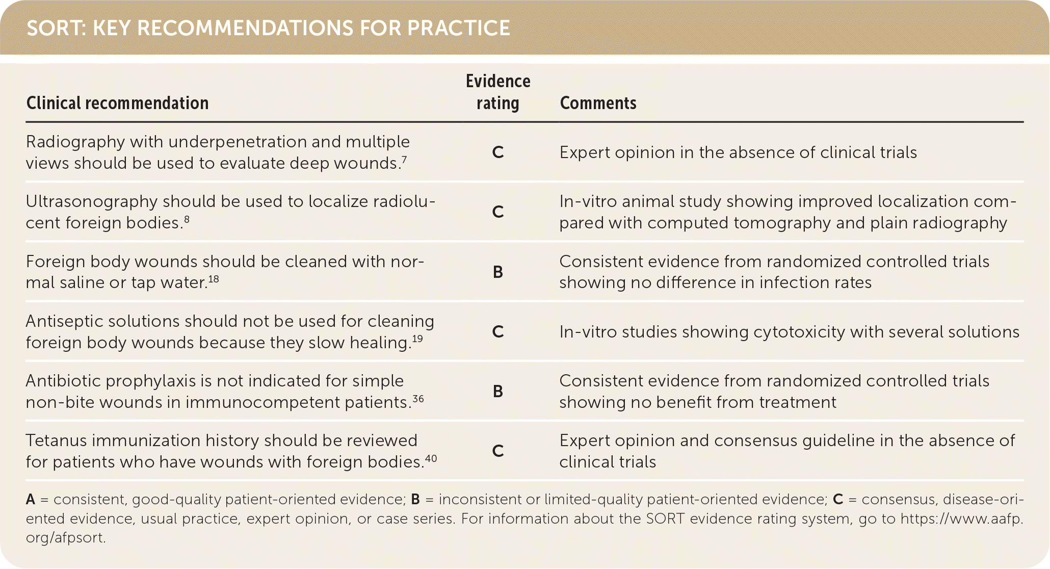 Evidence rating Comments