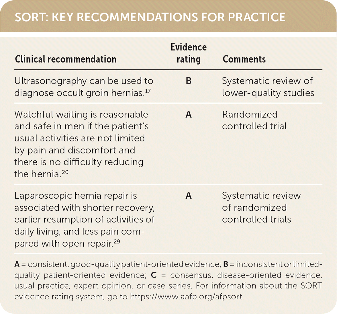 Evidence rating Comments