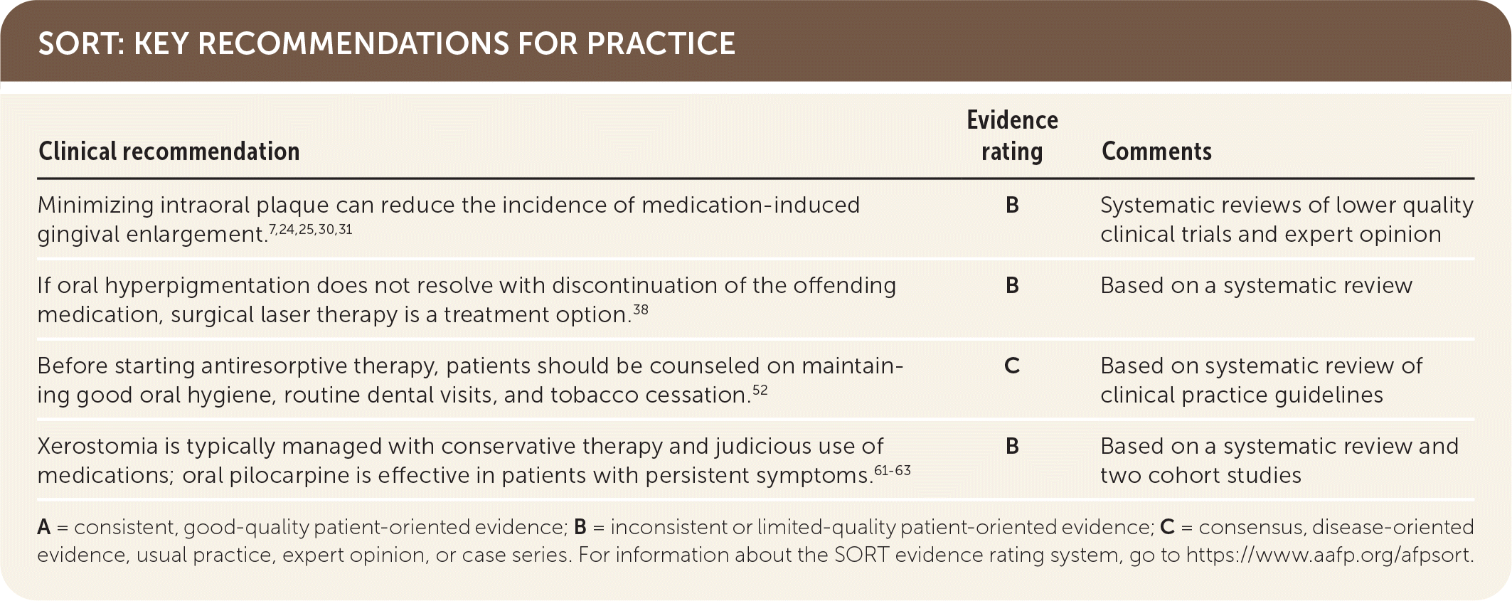 Evidence rating Comments