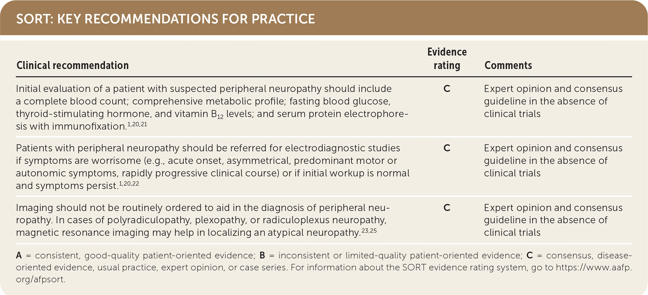 Evidence rating Comments
