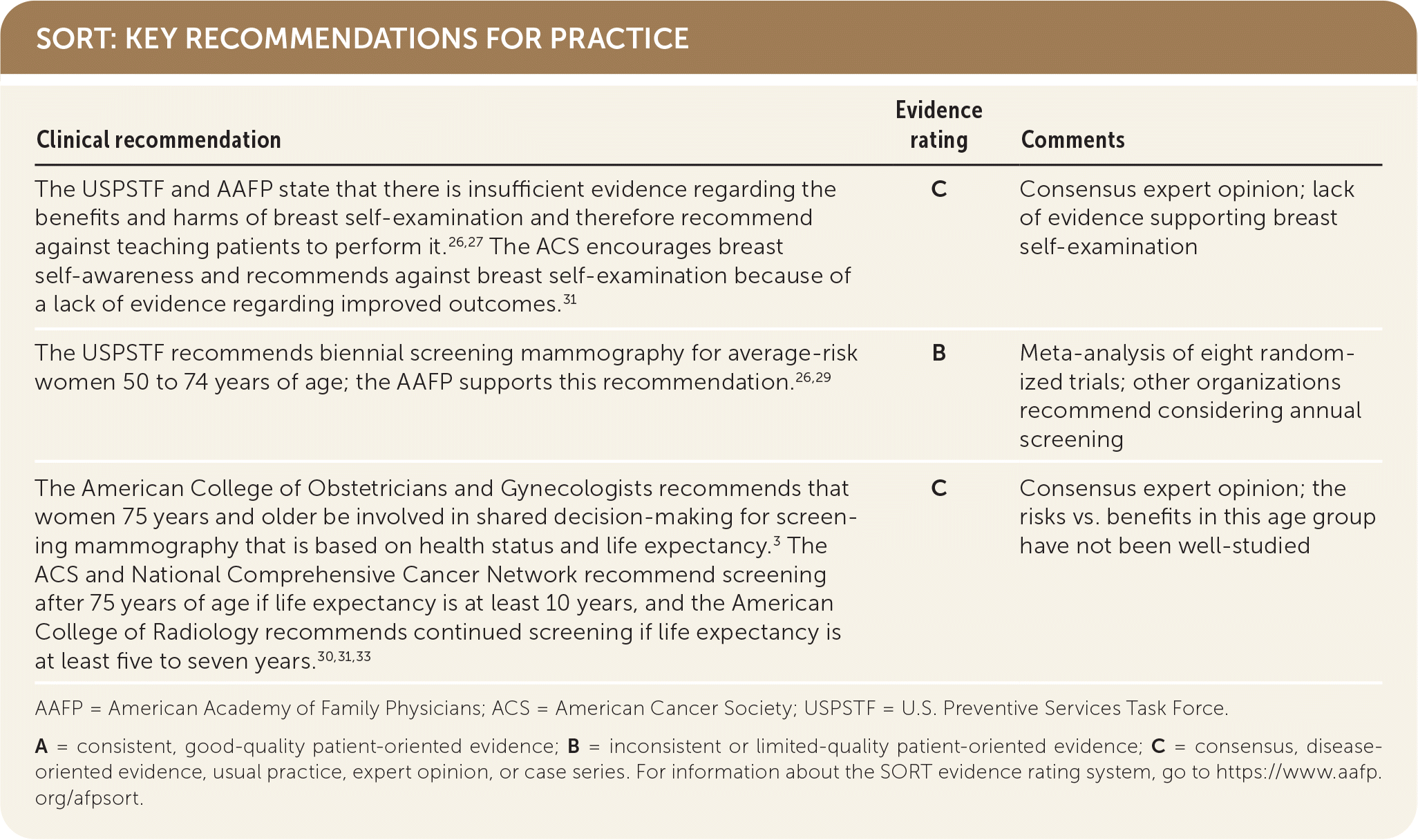 Evidence rating Comments
