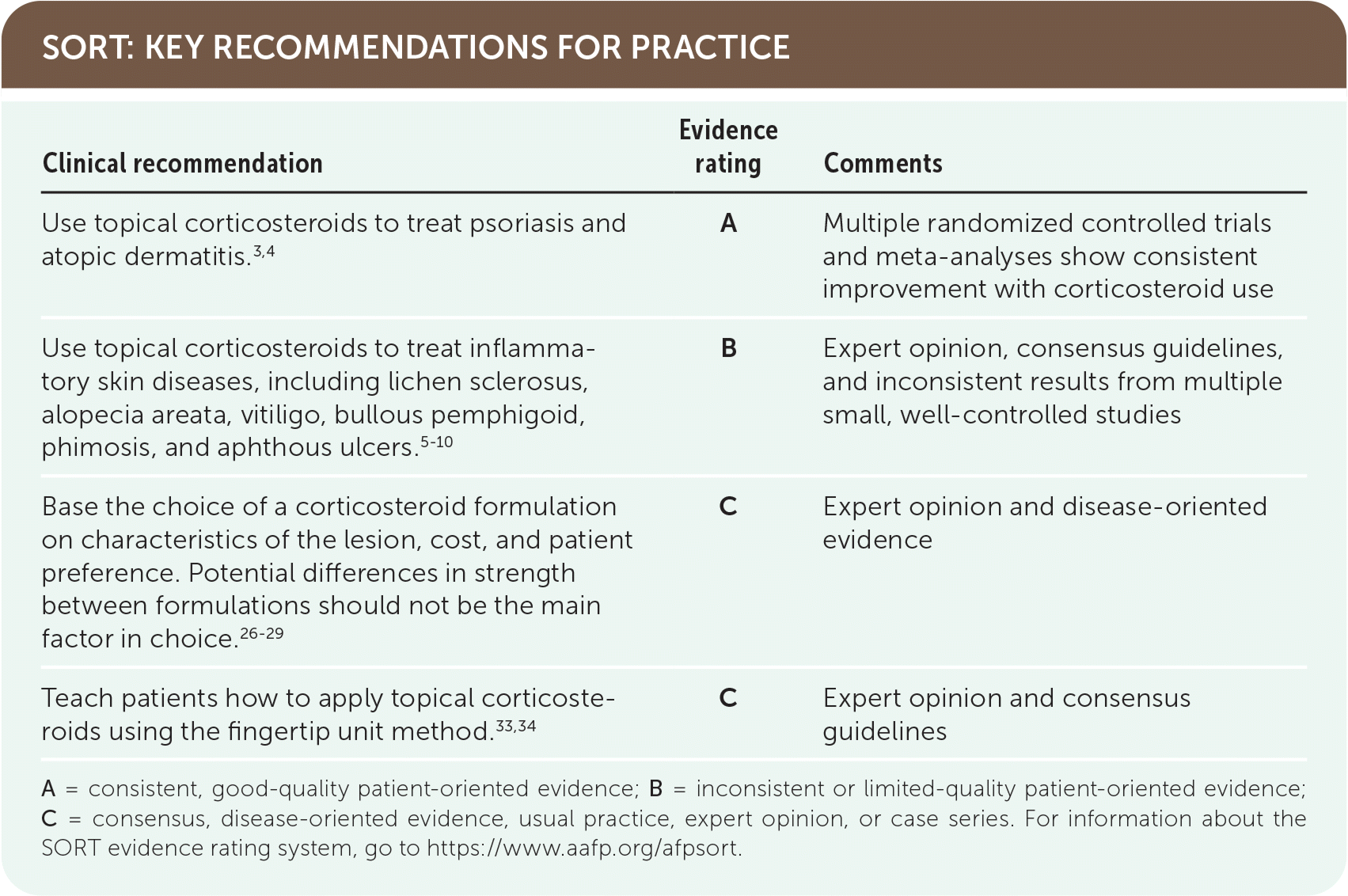 Evidence rating Comments