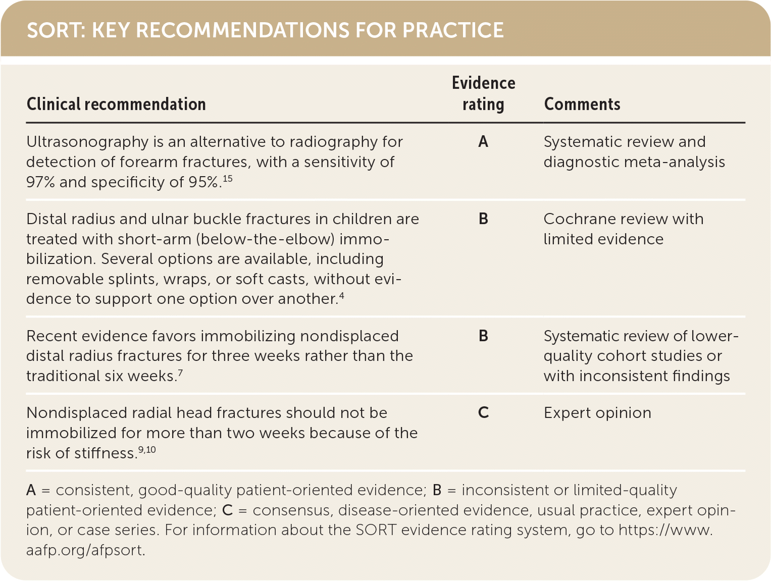Evidence rating Comments