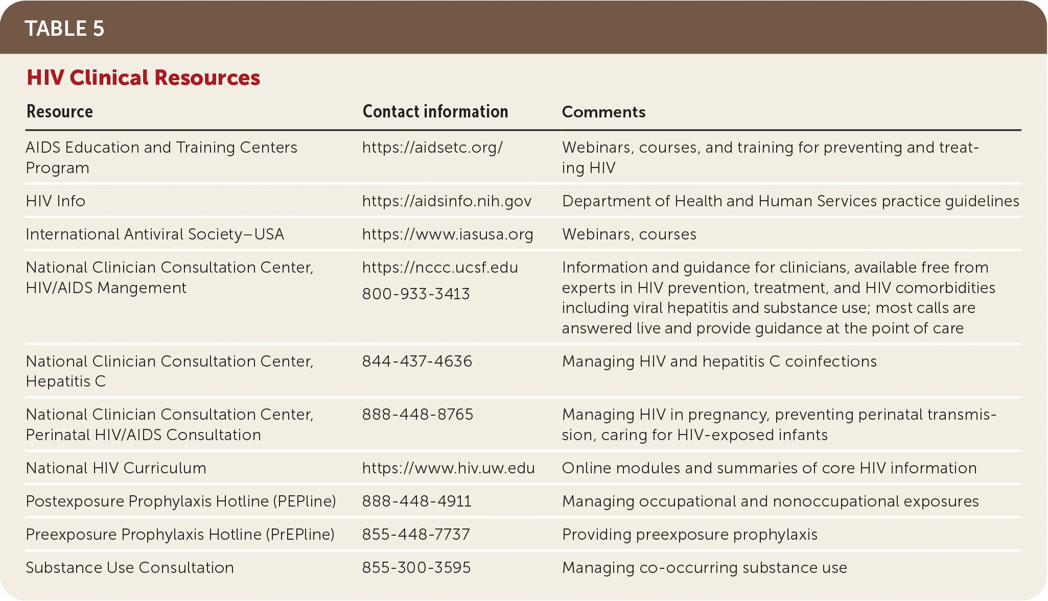 HIV Infection in Adults: Initial Management | AAFP