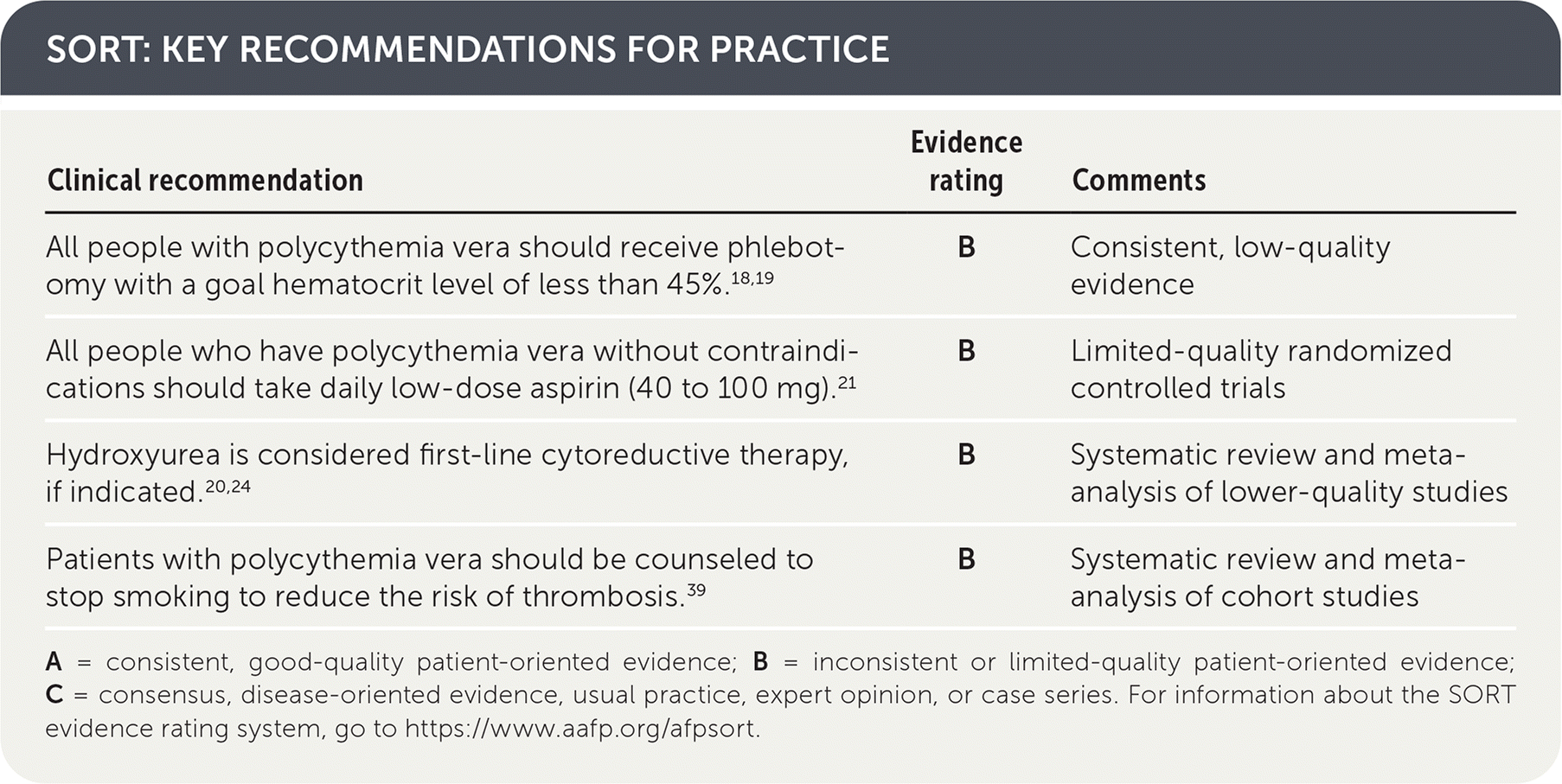 Evidence rating Comments