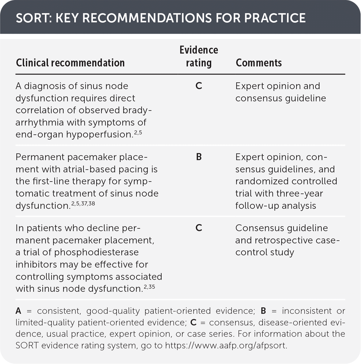 Evidence rating Comments