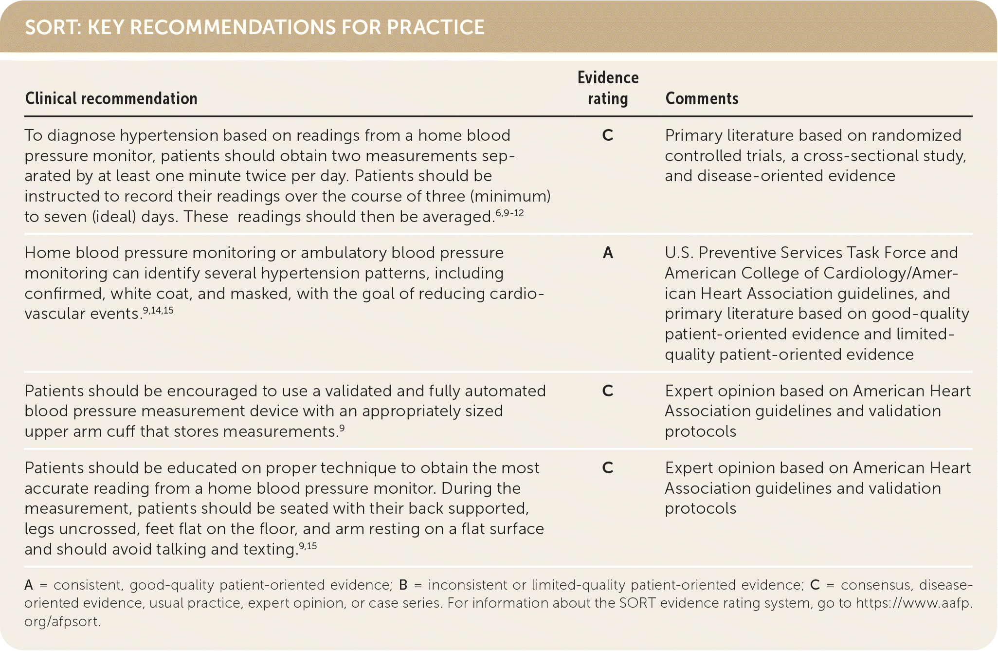 Evidence rating Comments