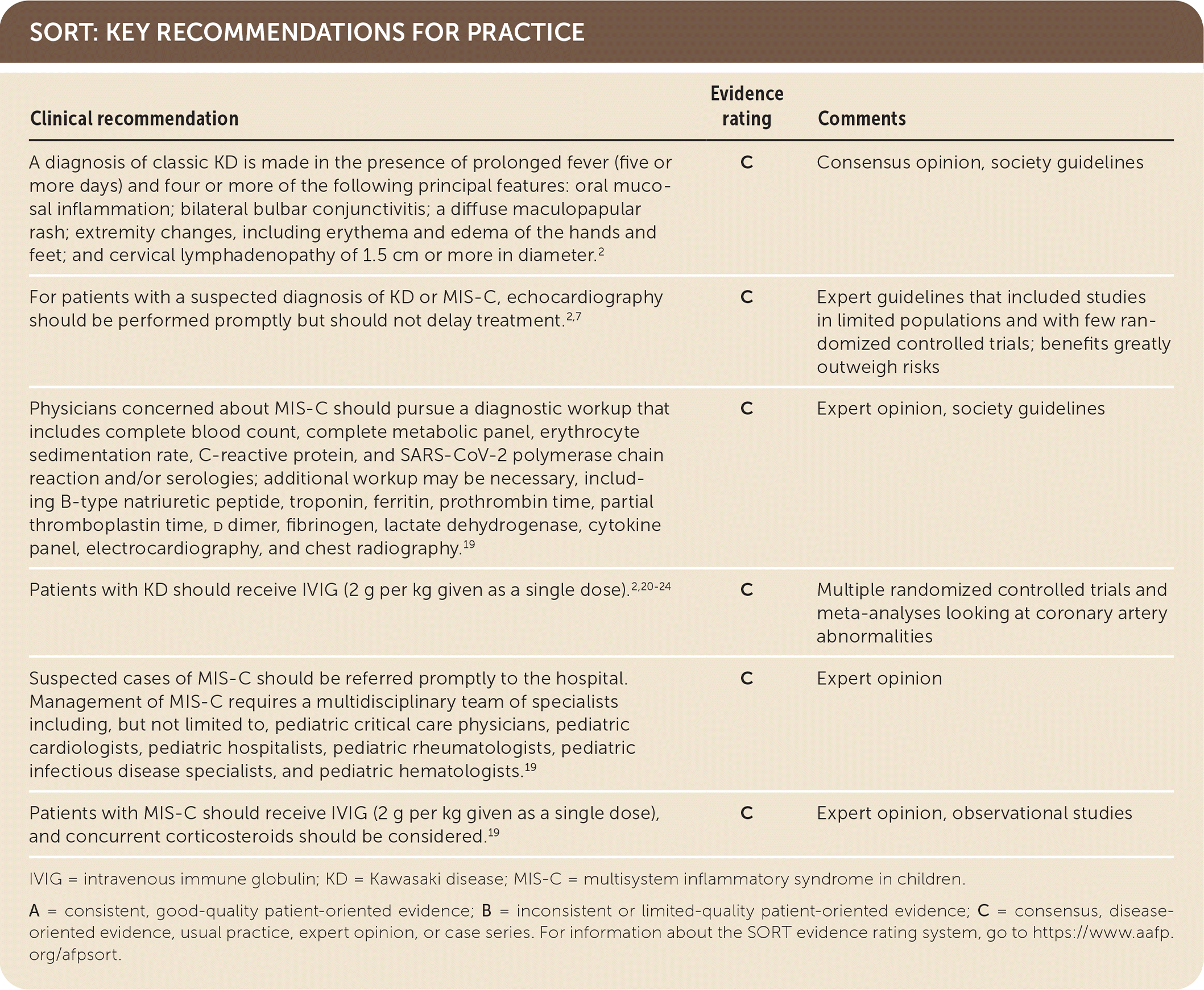 Clinical recommendation