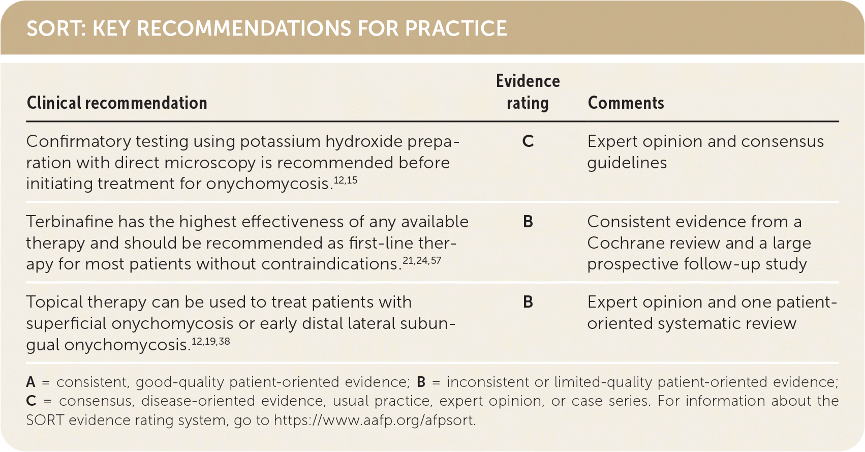 Evidence rating Comments