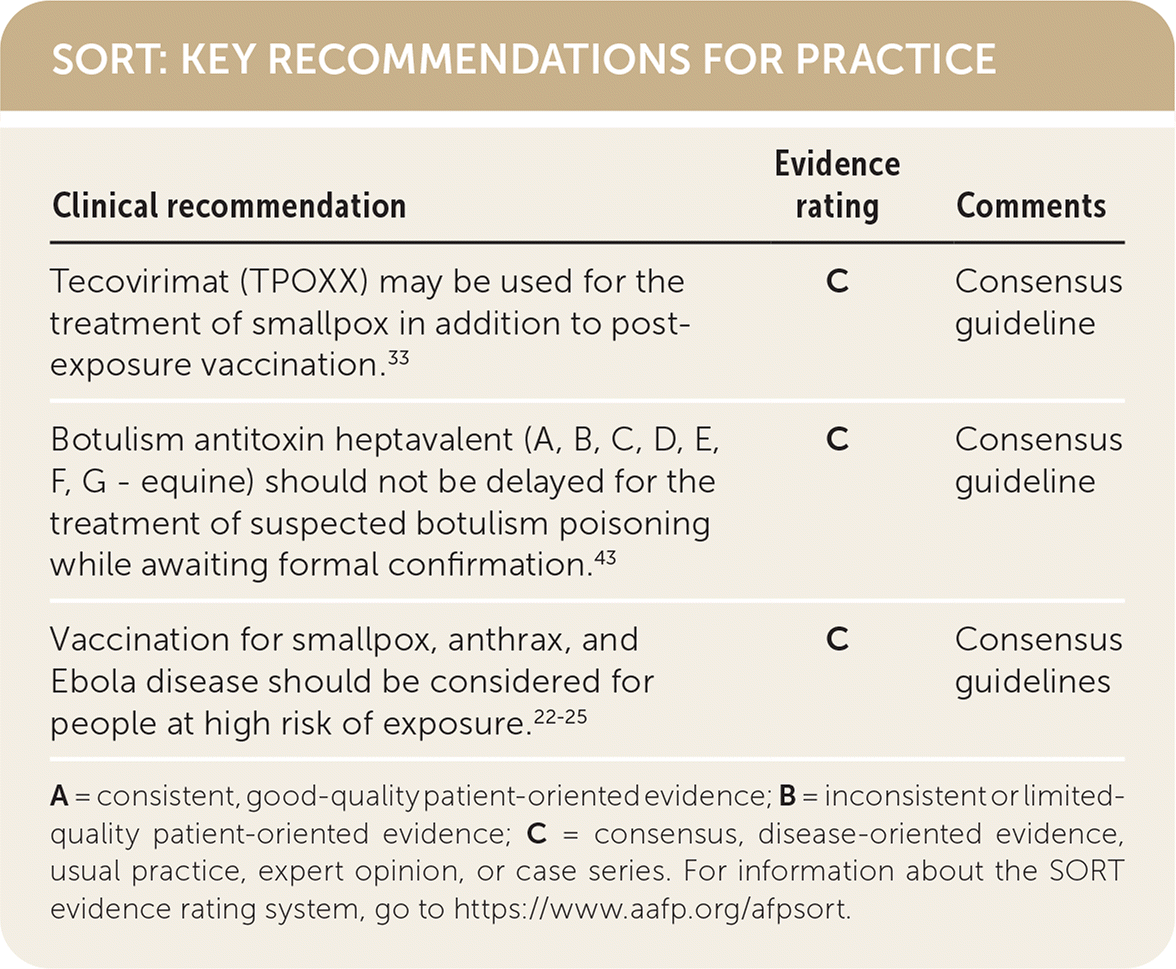 Evidence rating Comments