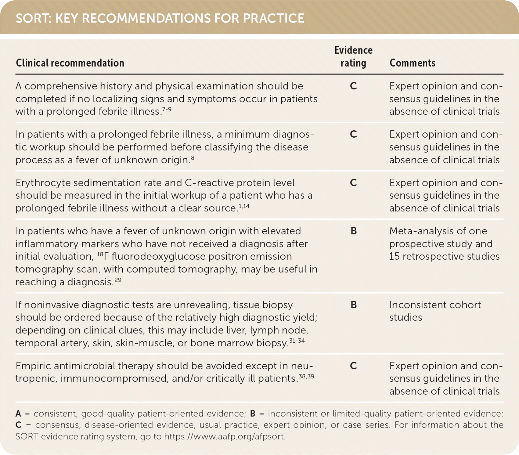 Evidence rating Comments