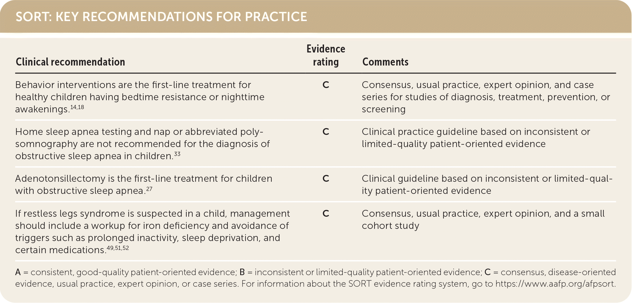 Clinical recommendation