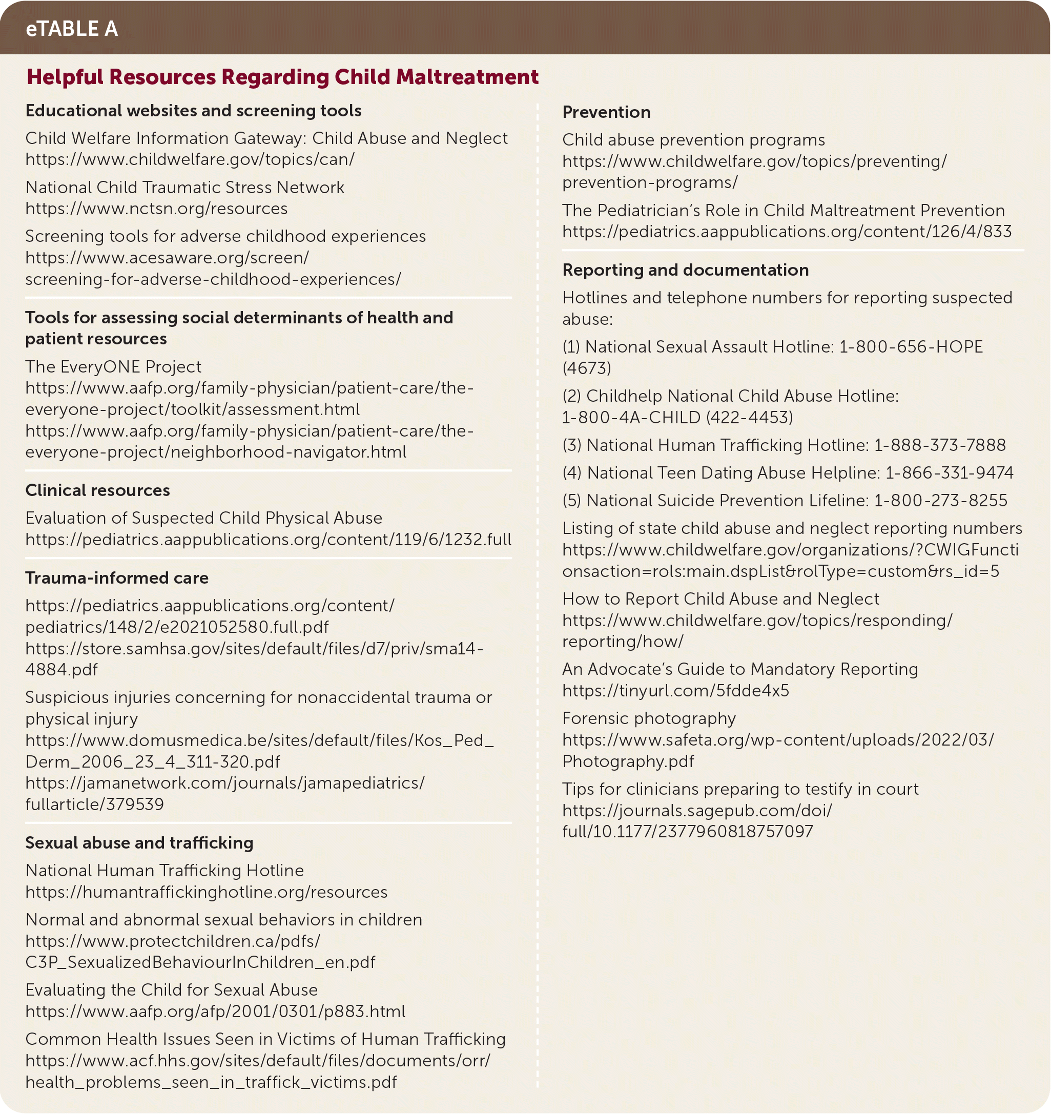Child Abuse: Approach and Management | AAFP