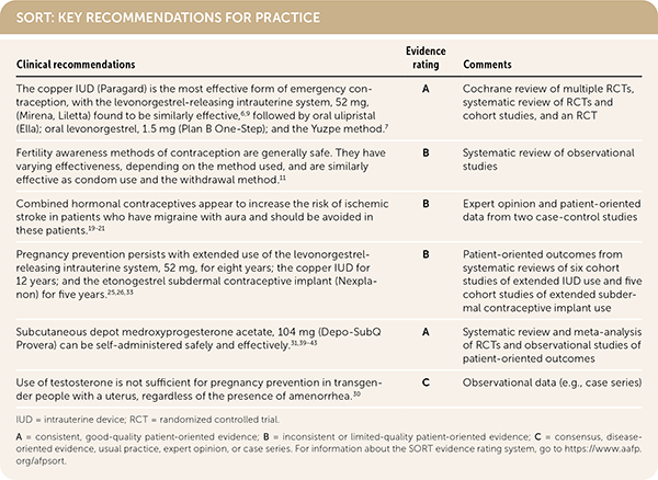 Evidence rating Comments