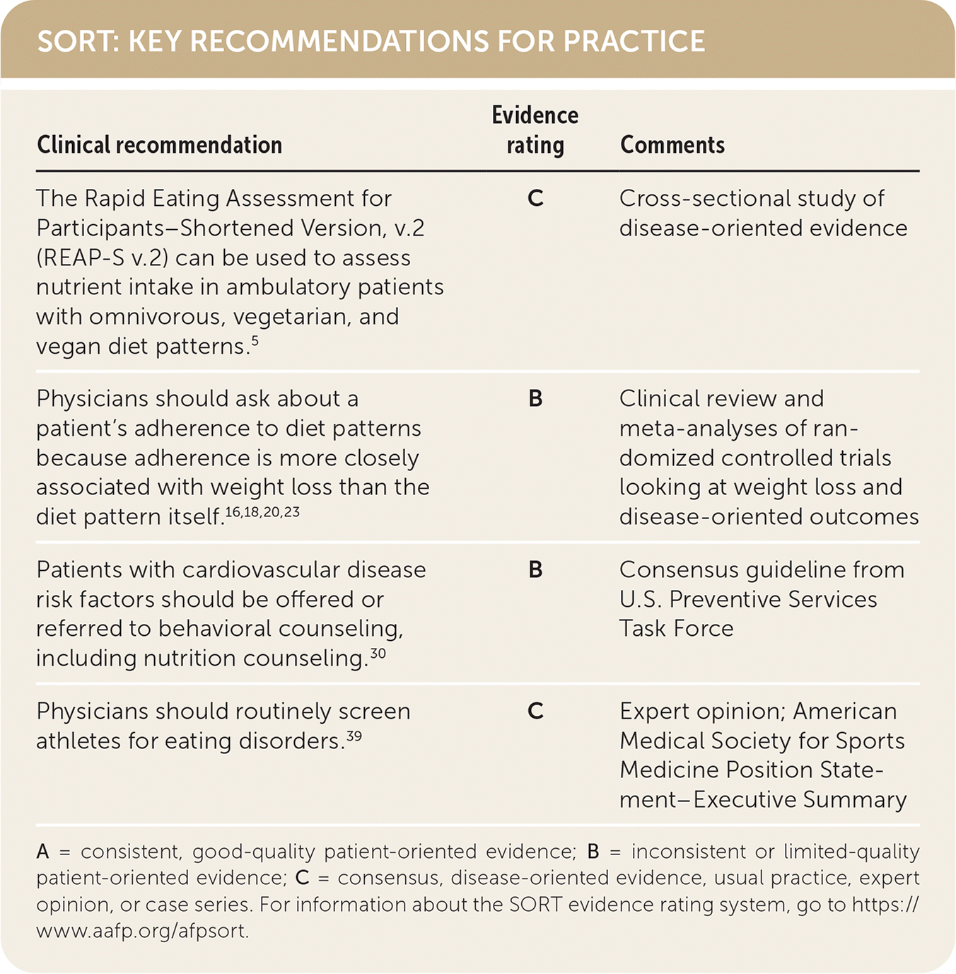 Evidence rating Comments
